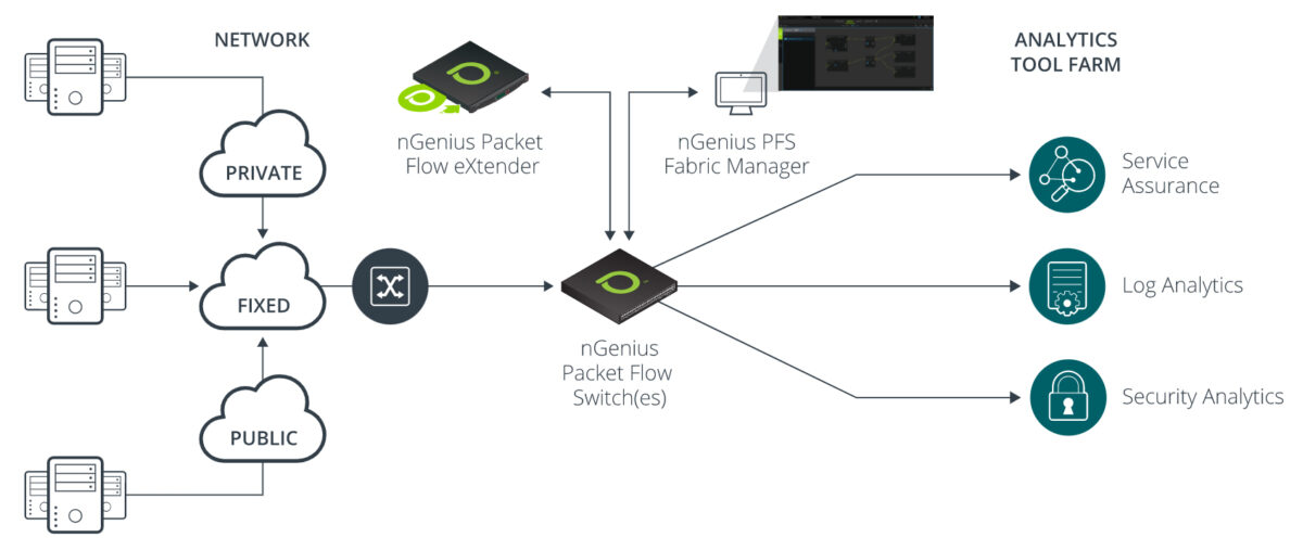 Netscout service assurance packet flow switches and taps - TUCANA