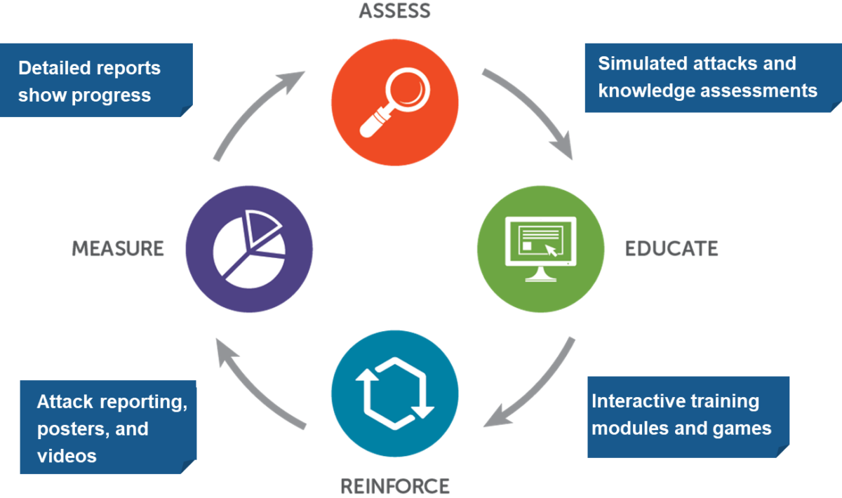 Proofpoint Protect people. Defend data. - TUCANA