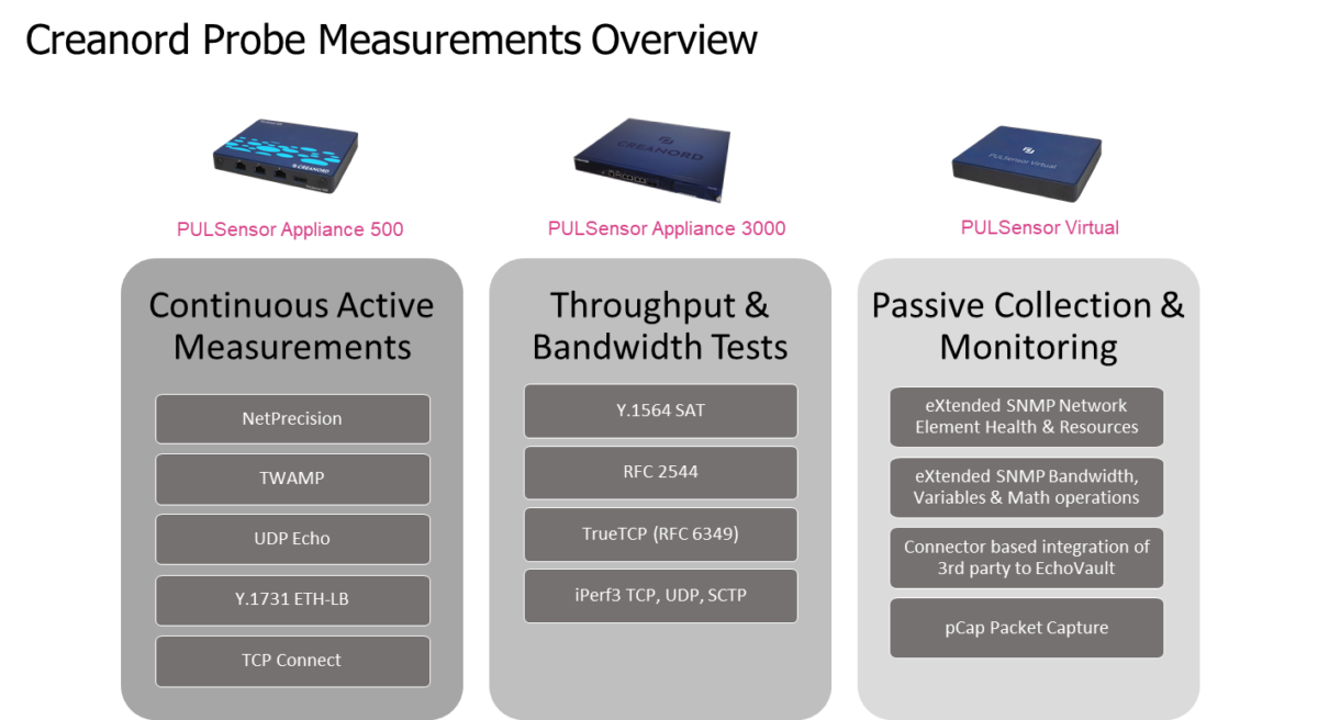 Creanord Network Assurance Sensors - TUCANA