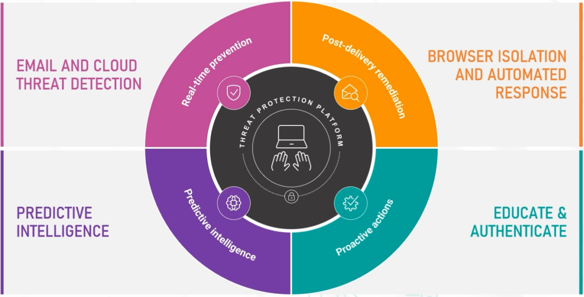 Proofpoint Protect people. Defend data. - TUCANA