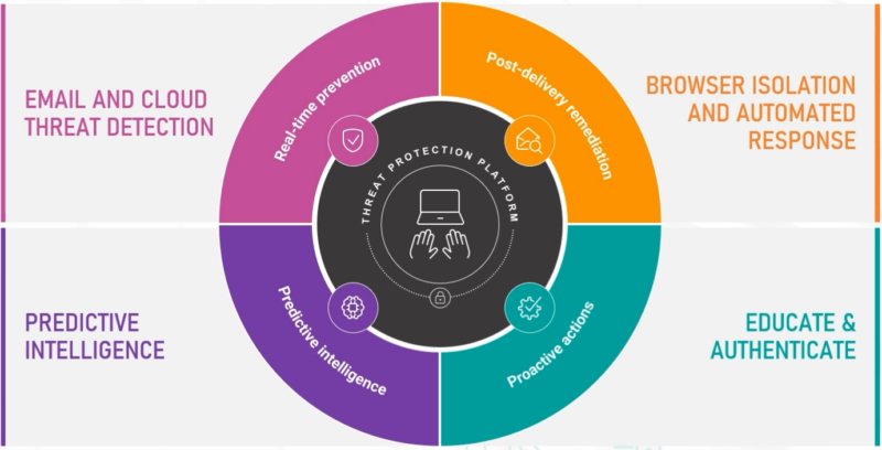 Proofpoint Protect people. Defend data. - TUCANA