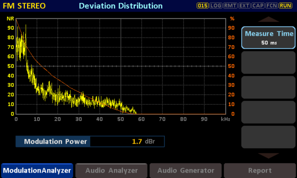 AM / FM Modulation analyser - TUCANA