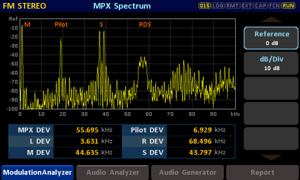 AM / FM Modulation analyser - TUCANA