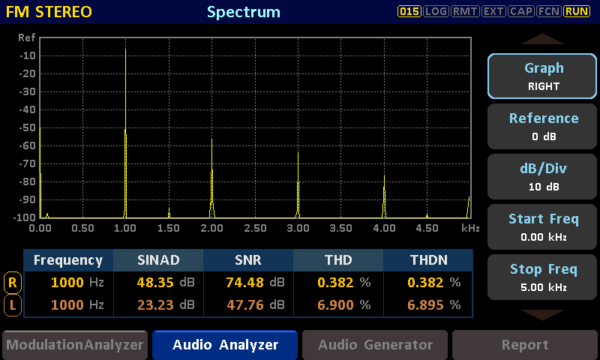 AM / FM Modulation analyser - TUCANA