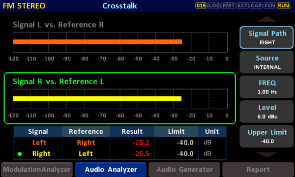 AM / FM Modulation analyser - TUCANA