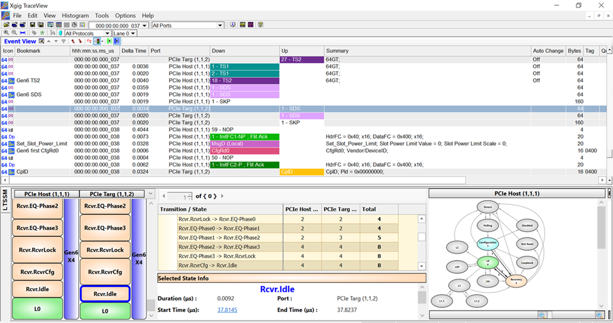 PCIe 6.0 Versatile 64GT/s PAM4 protocol testing platform - TUCANA