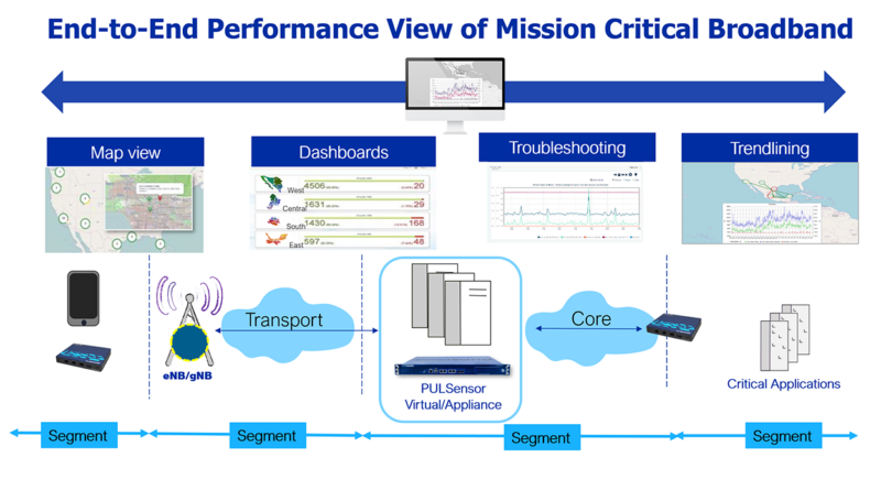 How to migrate mission-critical broadband to 4G and 5G networks - TUCANA