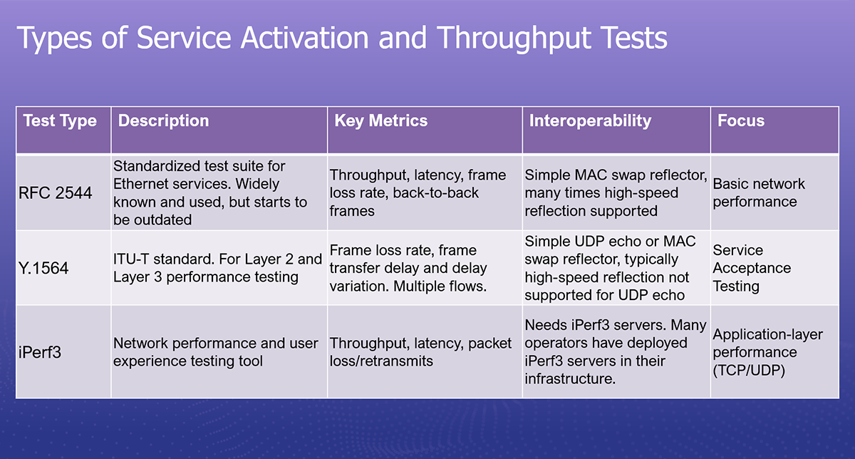 Introduction to Service Activation Testing for Data Transport Networks ...